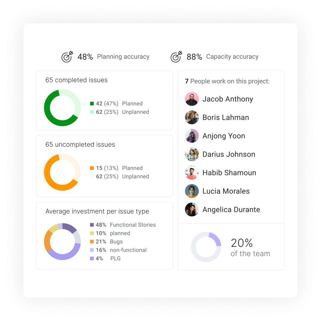 LinearB Project Forecasting | Deliver Projects On Time