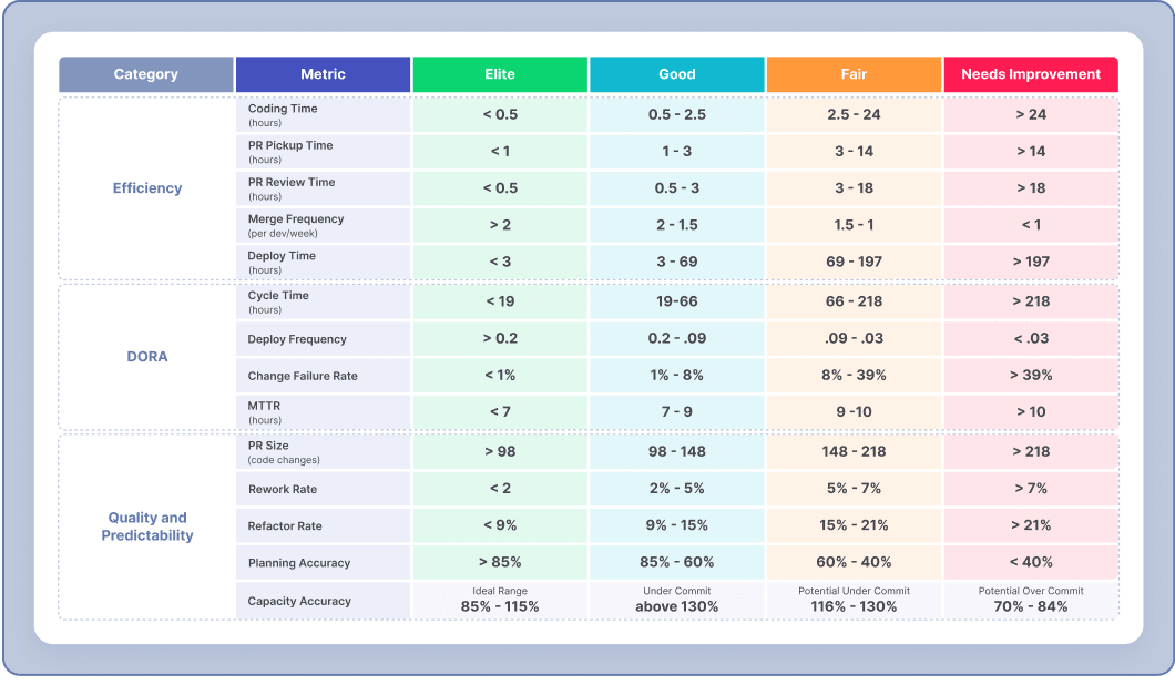 Engineering Leader’s Guide to Goals and Reporting