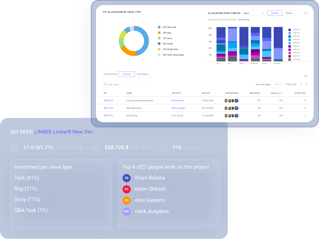 LinearB Platform | Resource Allocation LinearB Platform | Resource Allocation