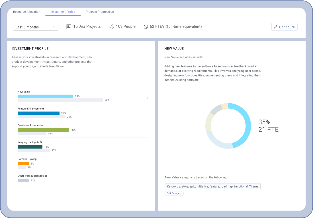 LinearB Platform | Resource Allocation LinearB Platform | Resource Allocation