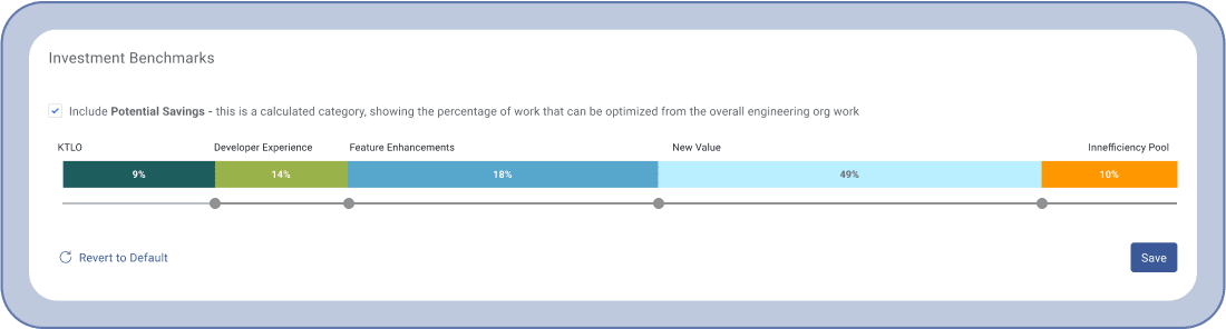 LinearB Platform | Resource Allocation