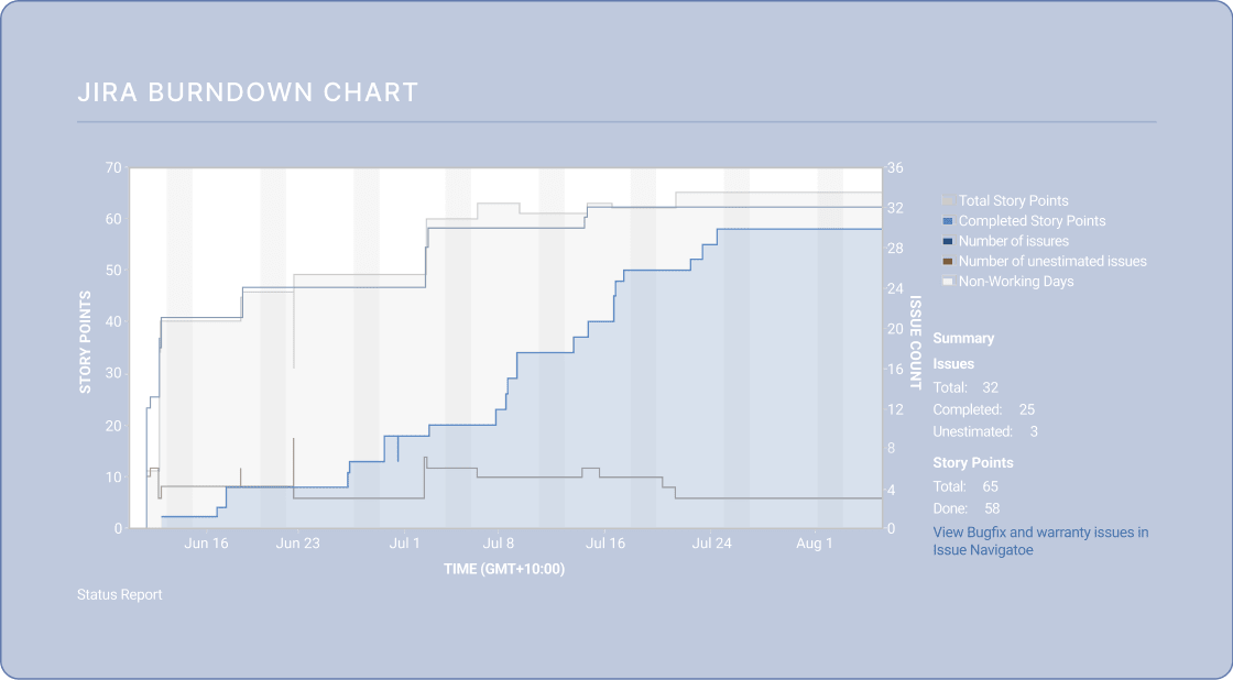 LinearB Platform | Resource Allocation LinearB Platform | Resource Allocation