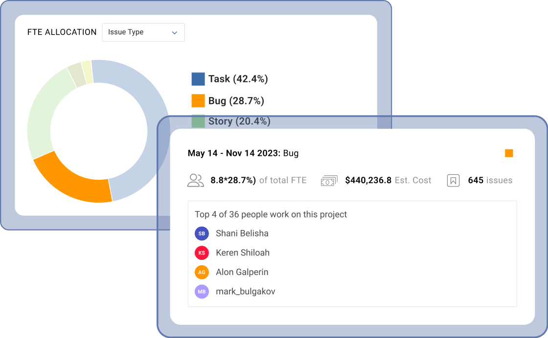 2024 Software Engineering Benchmarks Report | LinearB