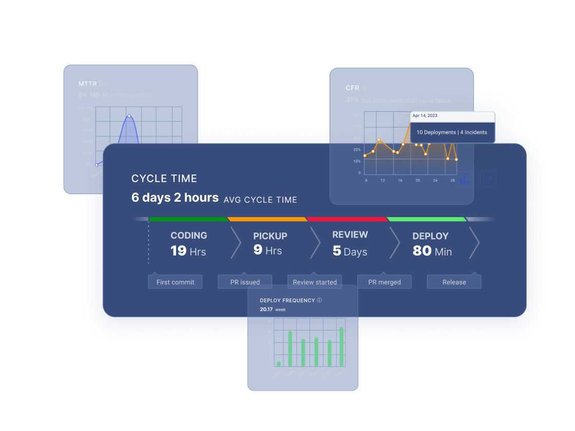 Drive Efficiency And Quality With Linearb Workflow Automation