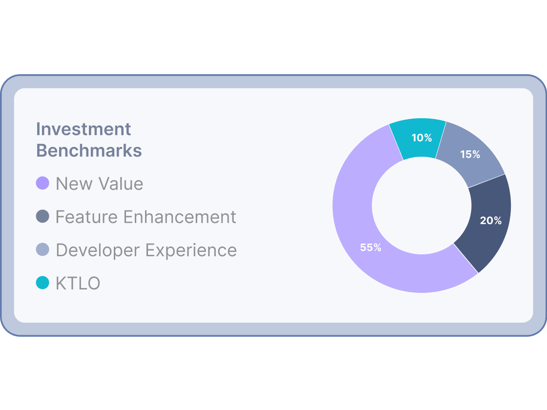 LinearB | Engineering Metrics Benchmarks
