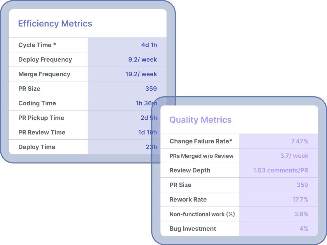 Engineering Leader’s Guide to Goals and Reporting
