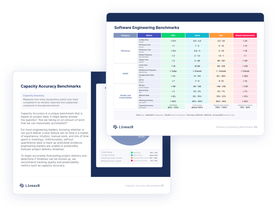 Linearb Engineering Metrics Benchmarks