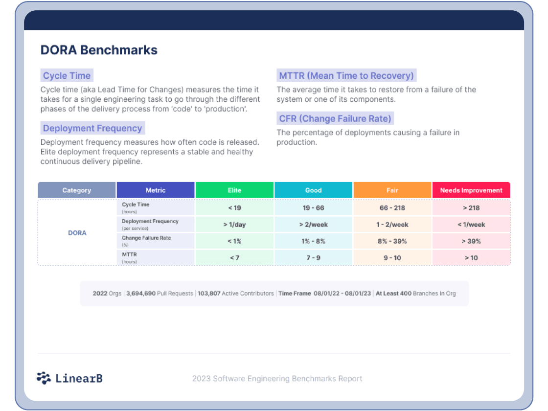 2023 Software Engineering Benchmarks Report Linearb