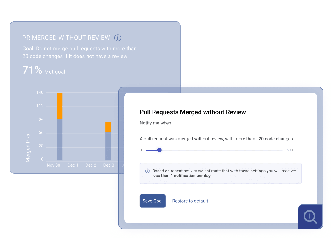 LinearB: Software Delivery Management