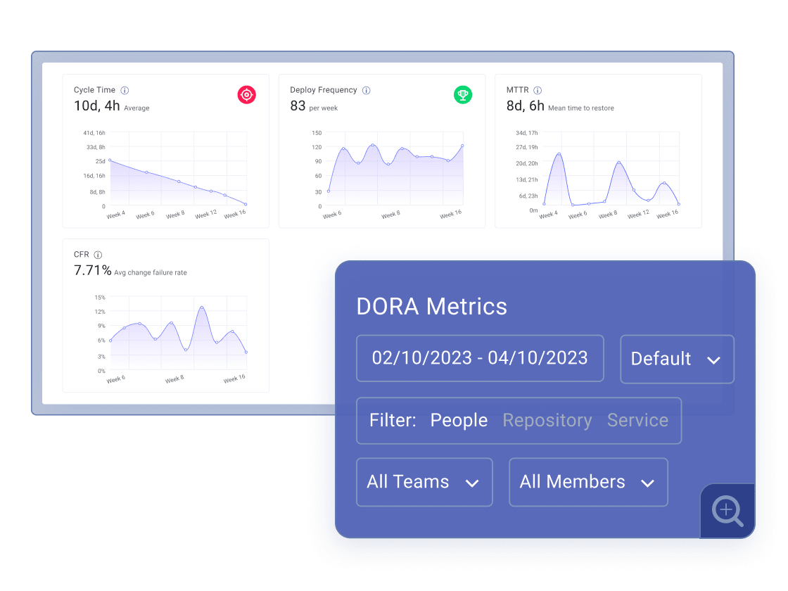 LinearB: Software Delivery Management