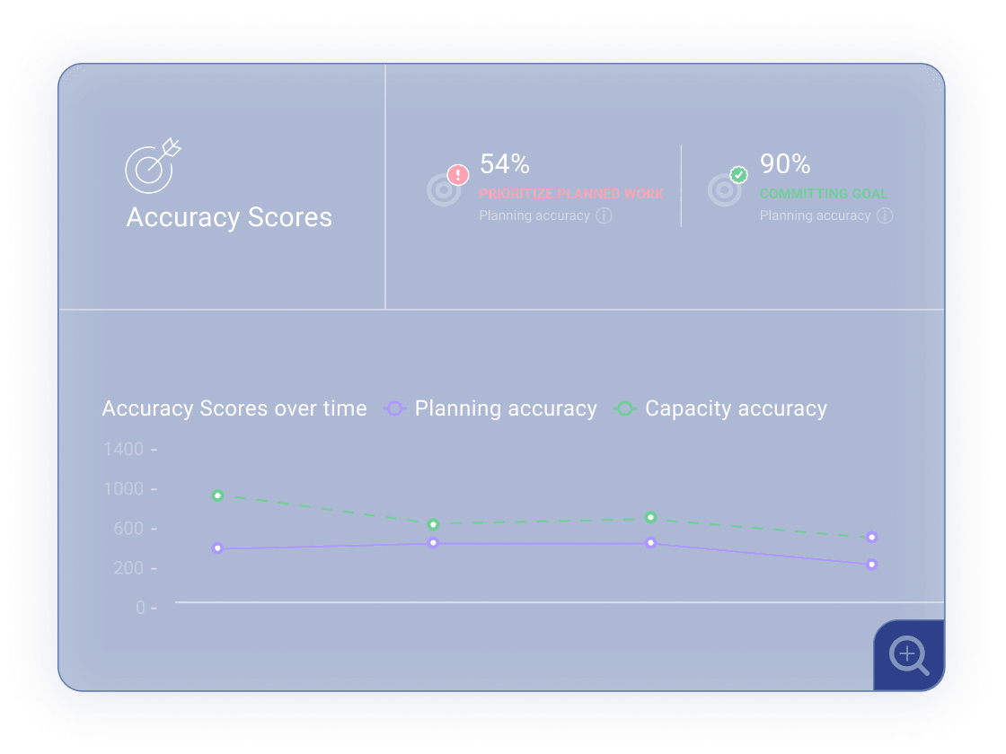 LinearB: Software Delivery Management