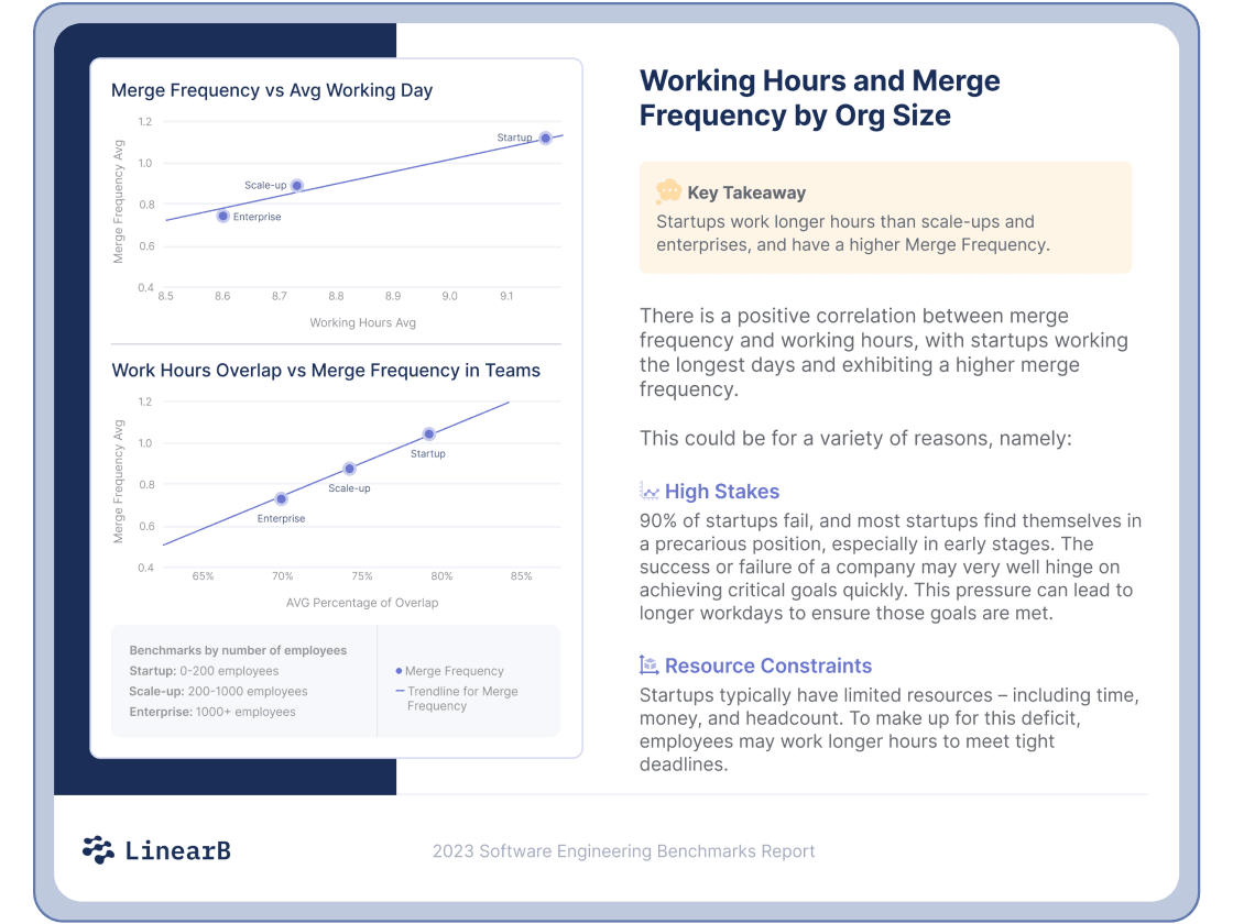 2023 Software Engineering Benchmarks Report Linearb