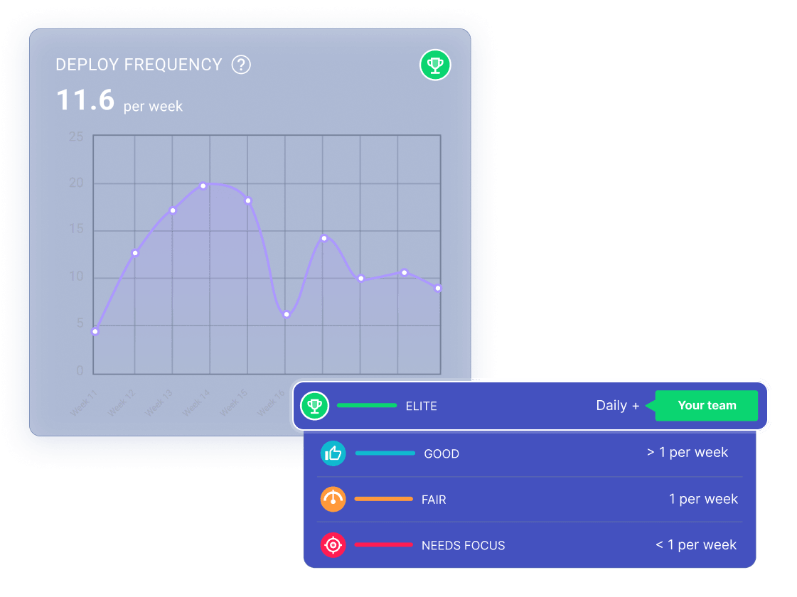LinearB Platform | Dora Metrics
