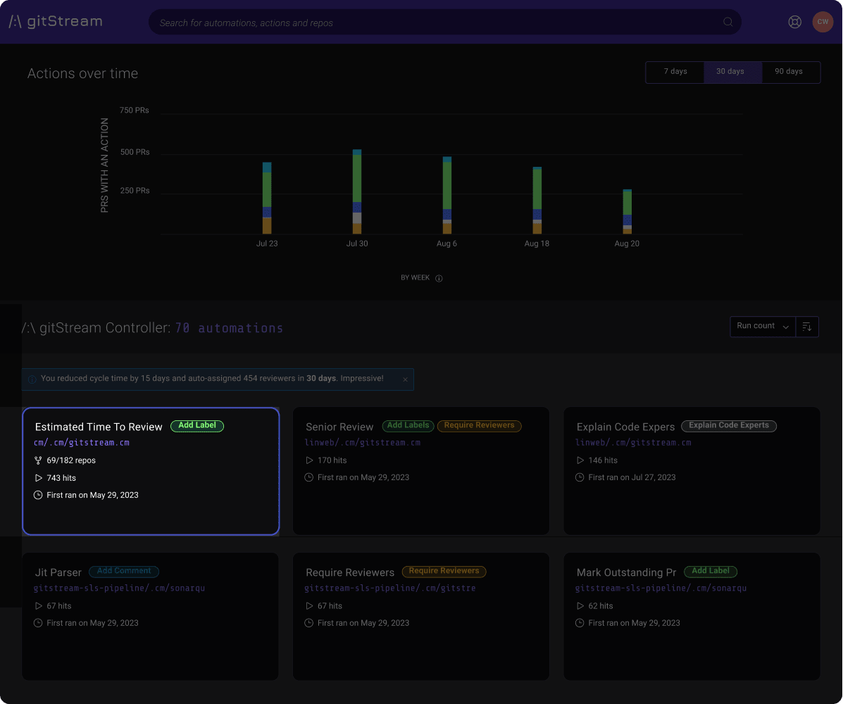 LinearB Platform | Gitstream