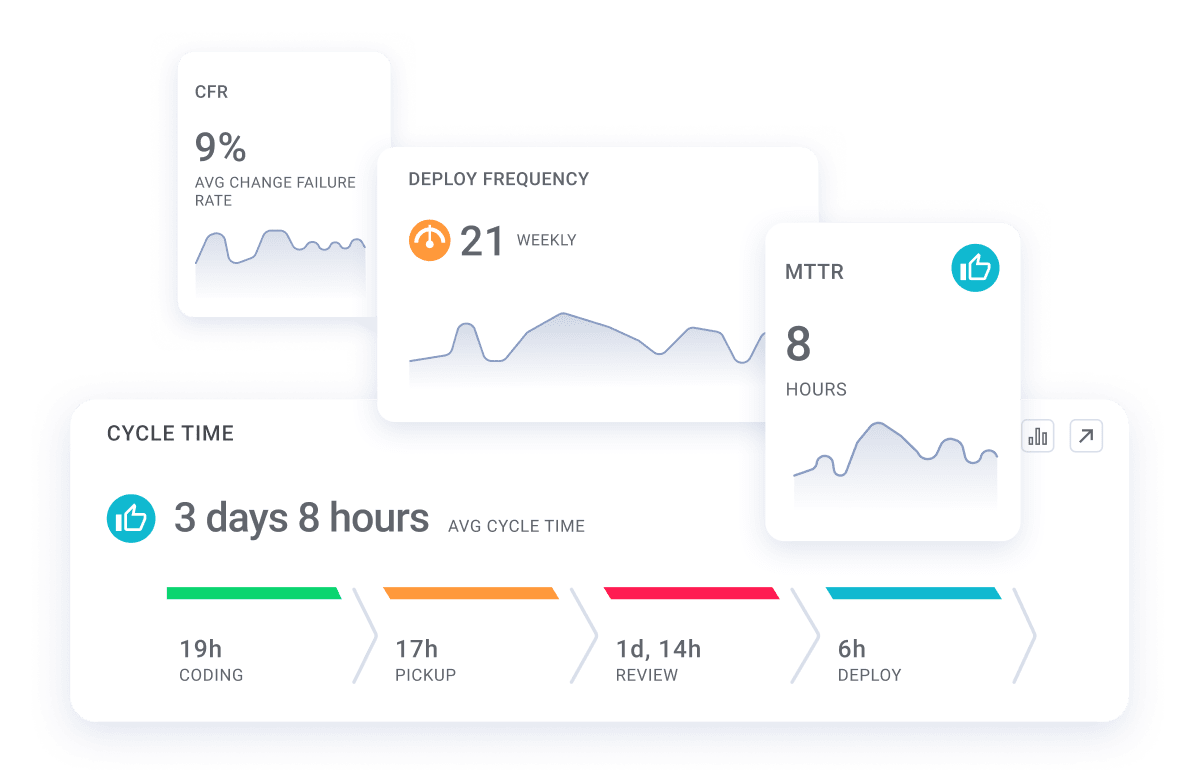 LinearB Platform | Dora Metrics