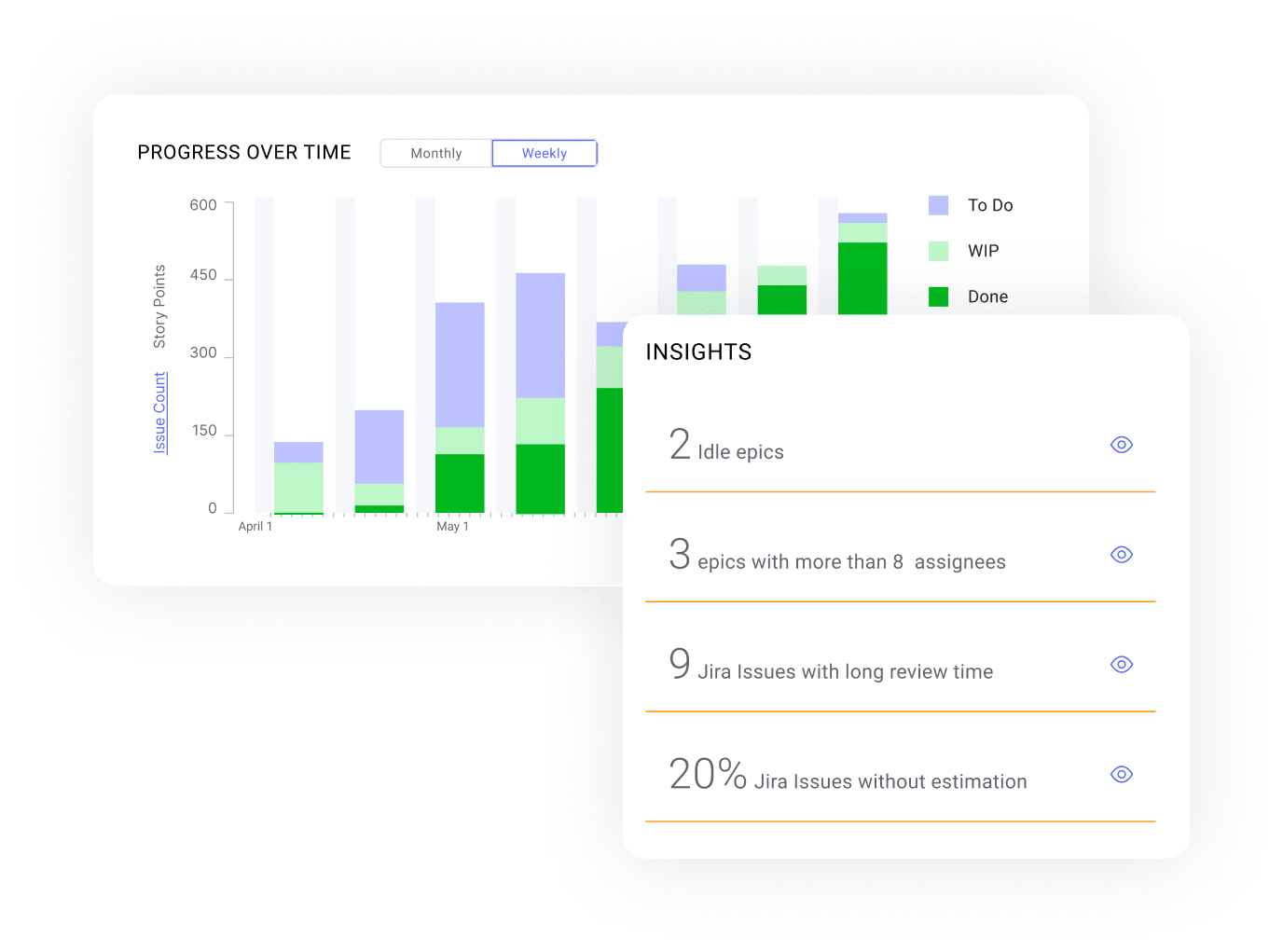 Jira Metrics & Dashboards for Engineering Teams