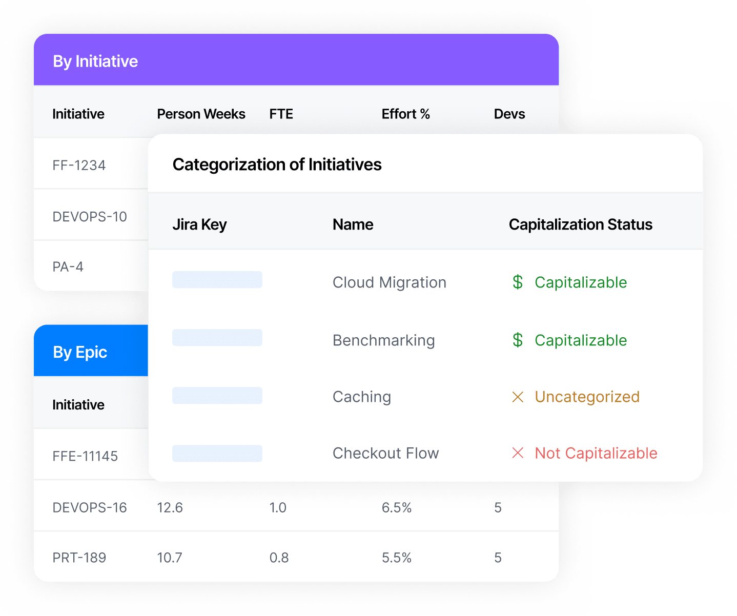 R&D Cost Capitalization Solutions | LinearB - Optimize Engineering Spend