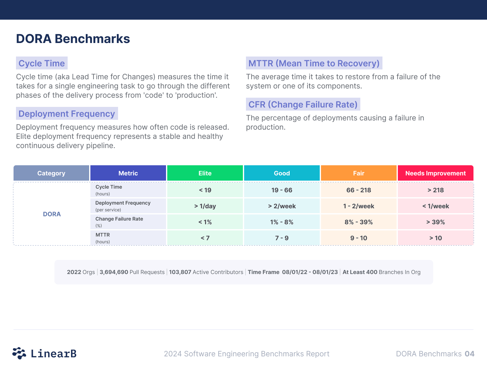 Linearb Engineering Metrics Benchmarks