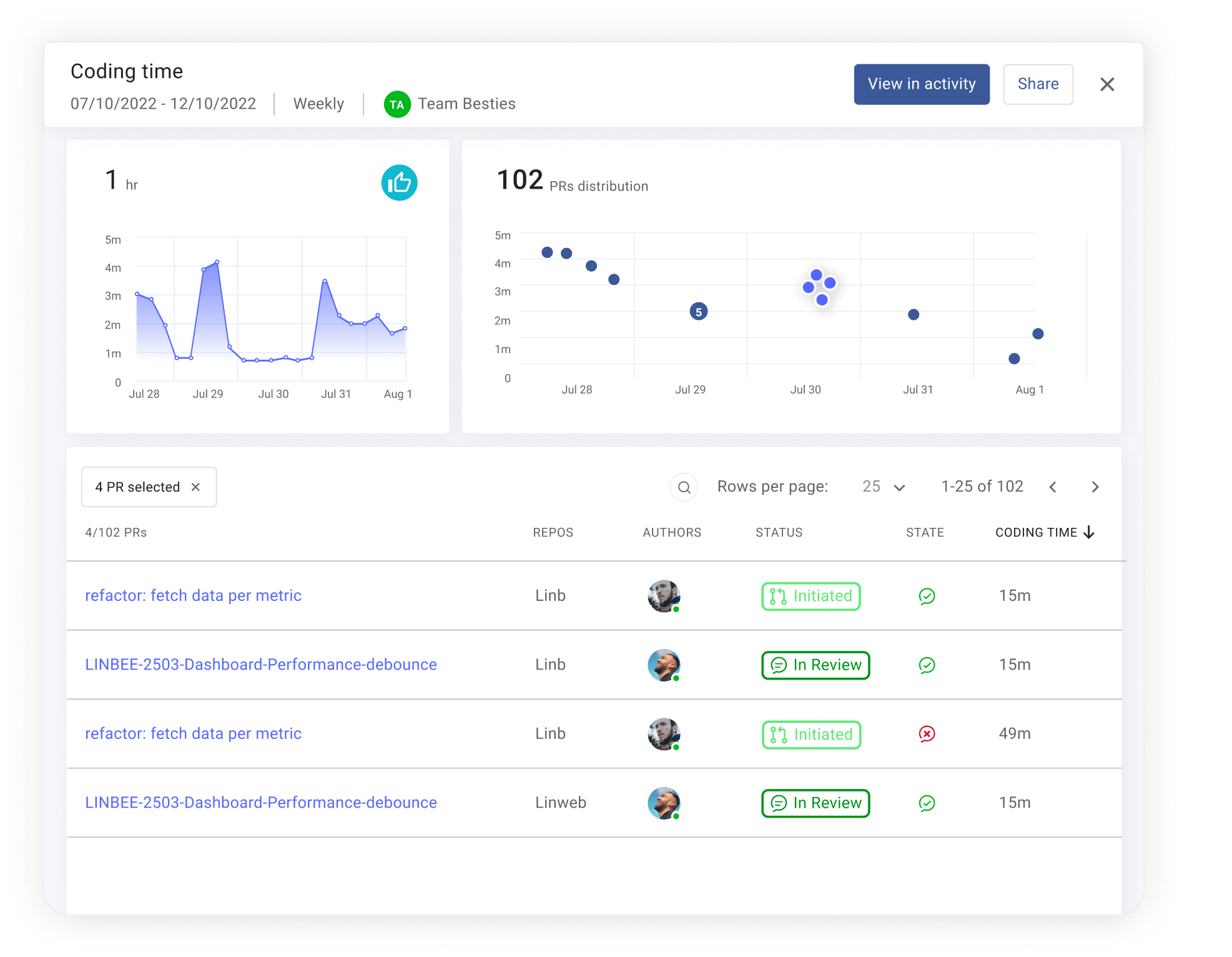 Get Your Engineering KPIs in Minutes