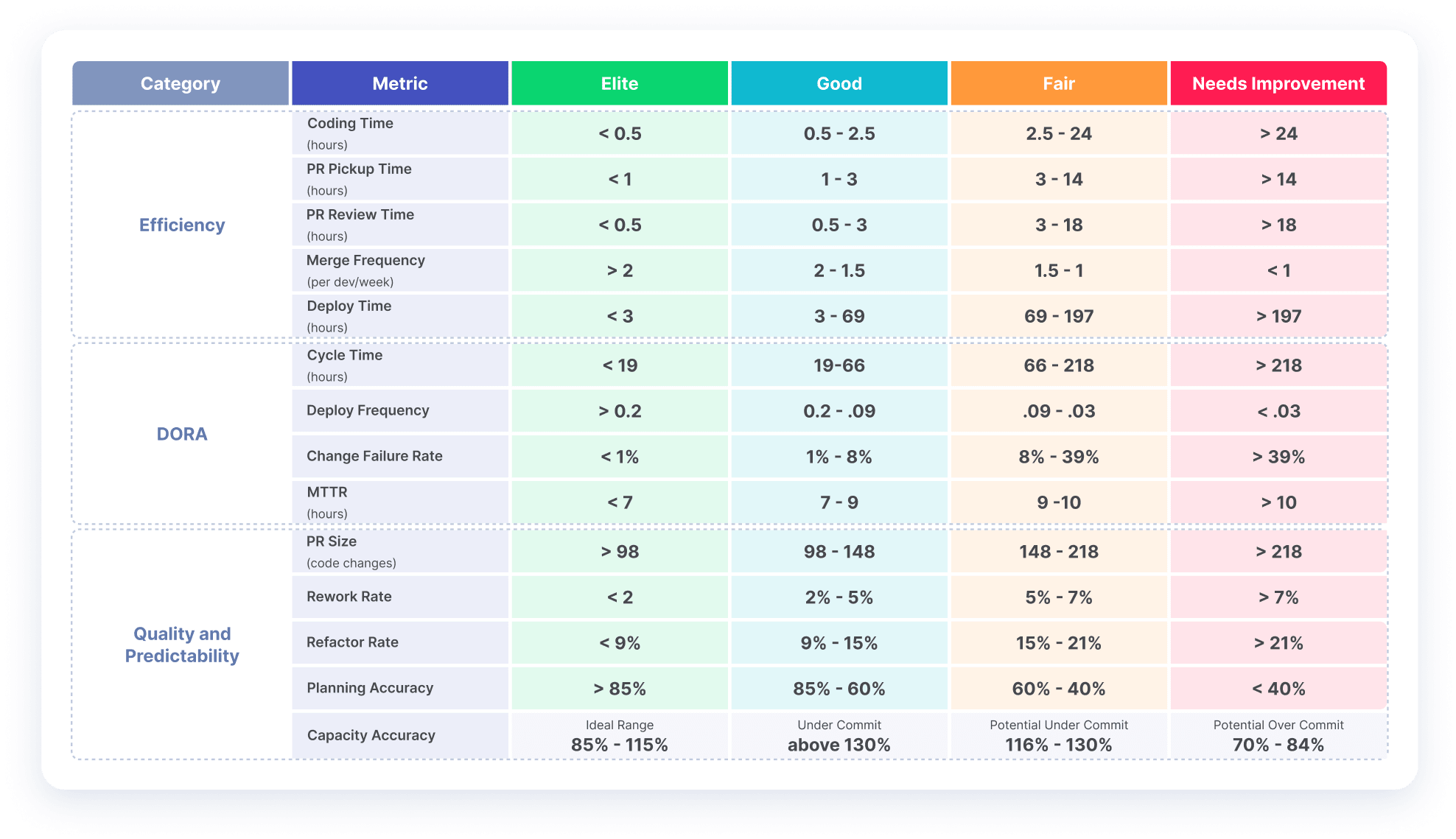 Engineering Leader's Guide to Accelerating Developer Productivity Engineering Leader's Guide to Accelerating Developer Productivity