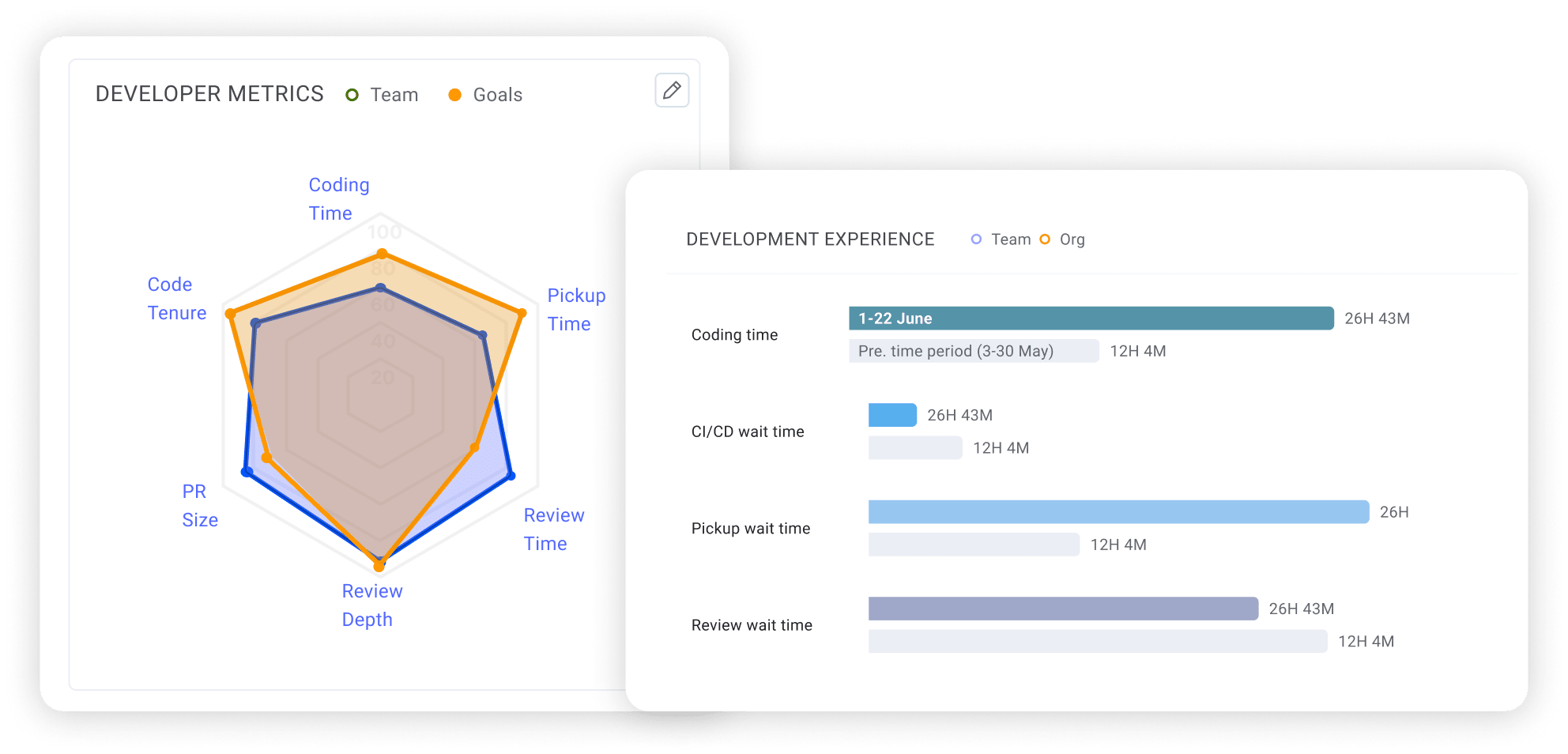 Engineering Leader's Guide to Accelerating Developer Productivity Engineering Leader's Guide to Accelerating Developer Productivity