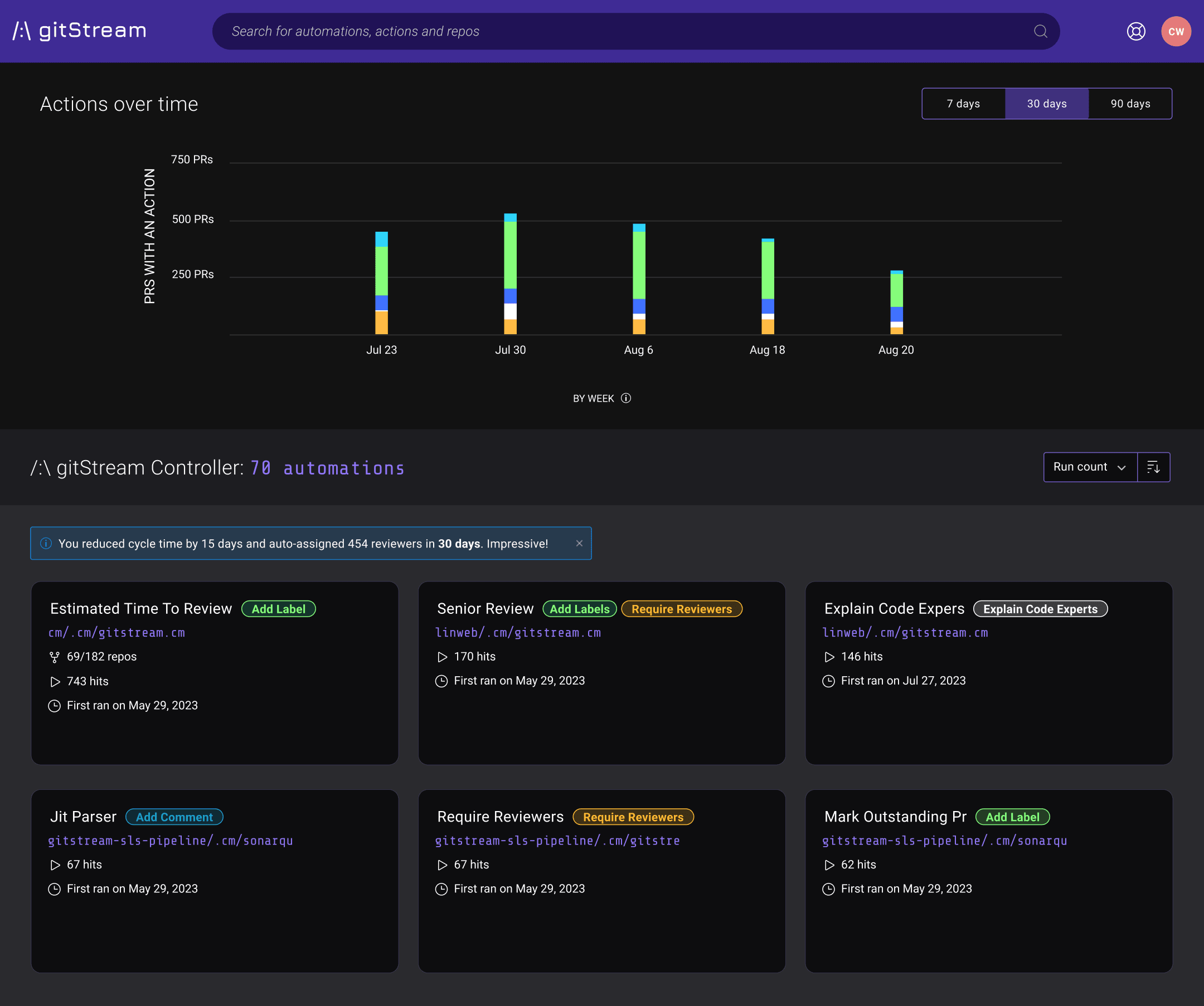 LinearB Platform | Gitstream