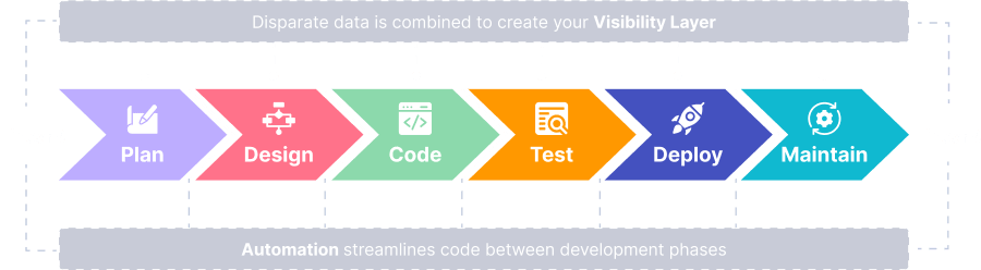 LinearB: Software Delivery Management