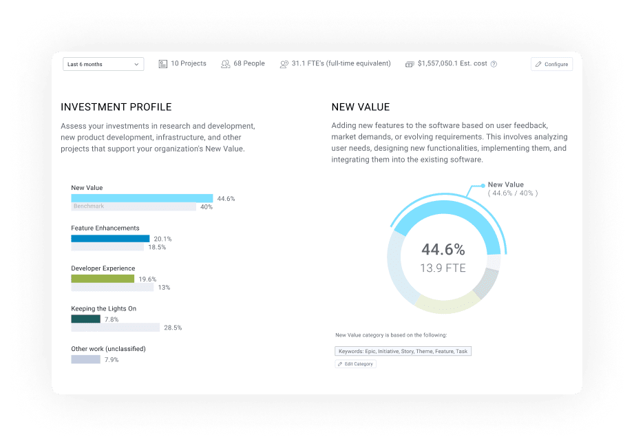 Increase Developer Productivity | LinearB - Maximize Your Team's Efficiency