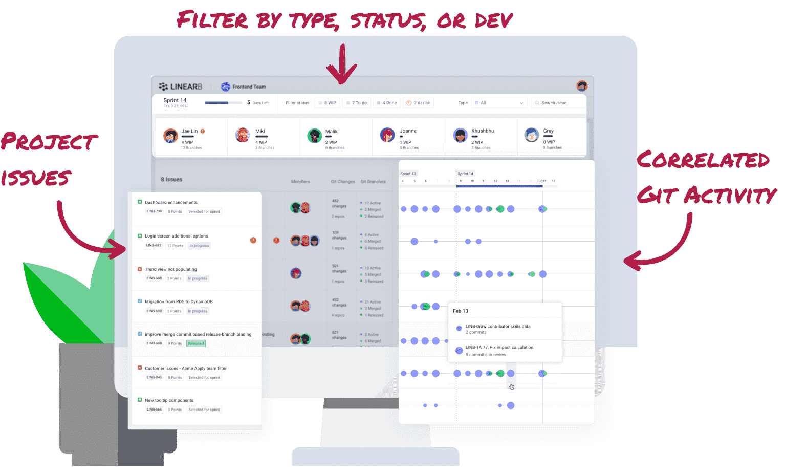 16 ways to make your daily stand-up better with LinearB | LinearB Blog