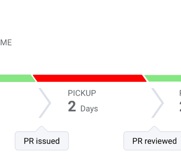 Cycle Time Breakdown: Tactics for Reducing Pull Request Pickup Time | LinearB Blog