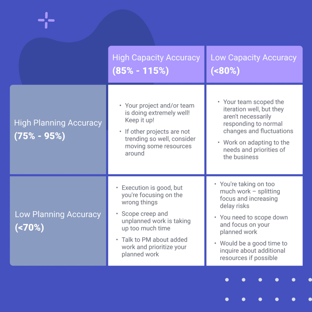 Engineering Metrics Benchmarks: What Makes Elite Teams? | LinearB Blog