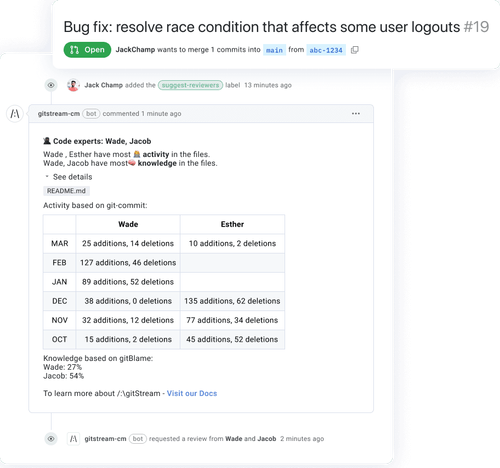 The Top 8 Code Review Automations for Open Source Communities | LinearB ...