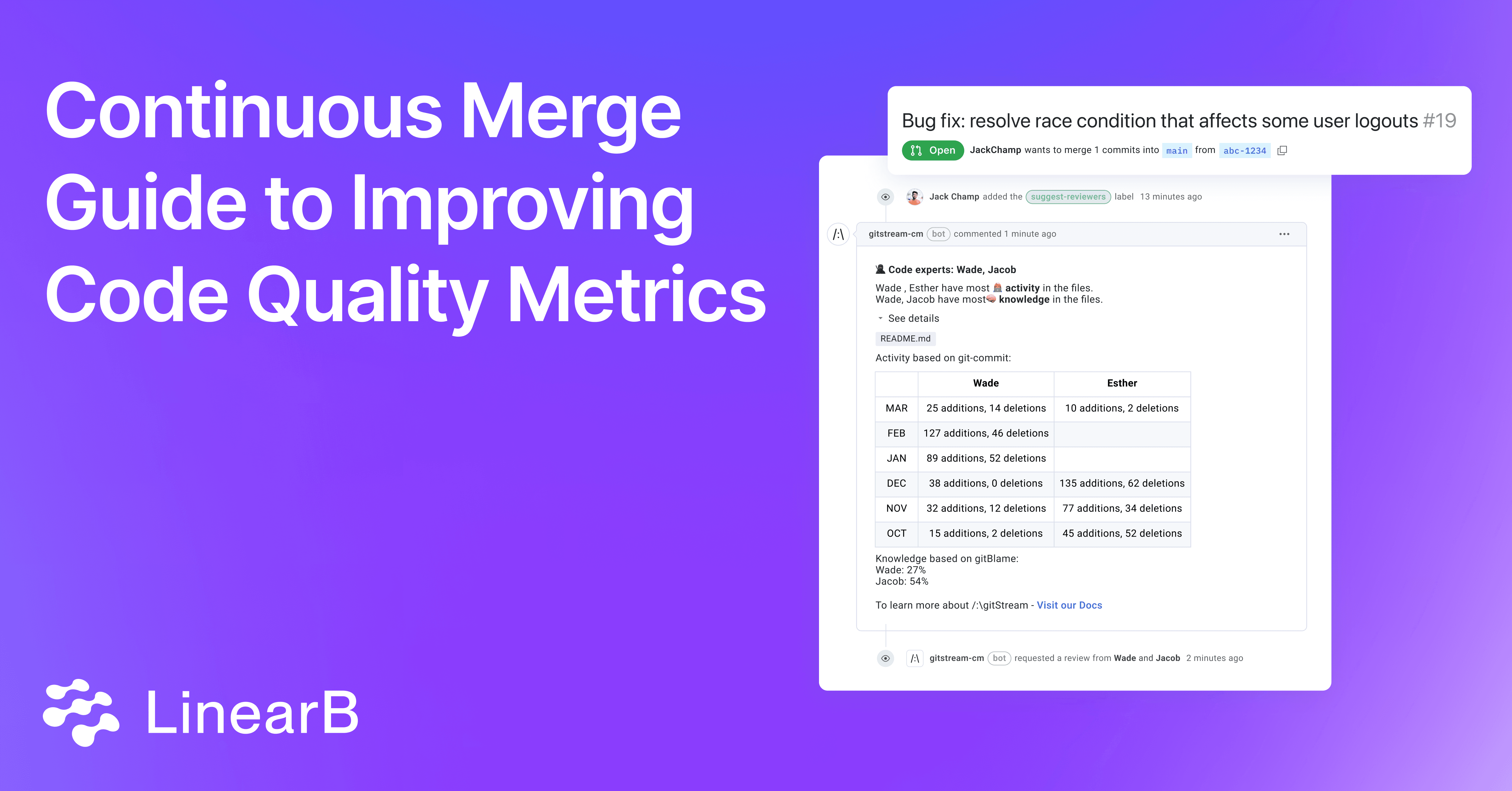 Continuous Merge Guide to Improving Code Quality Metrics | LinearB Blog Continuous Merge Guide to Improving Code Quality Metrics | LinearB Blog