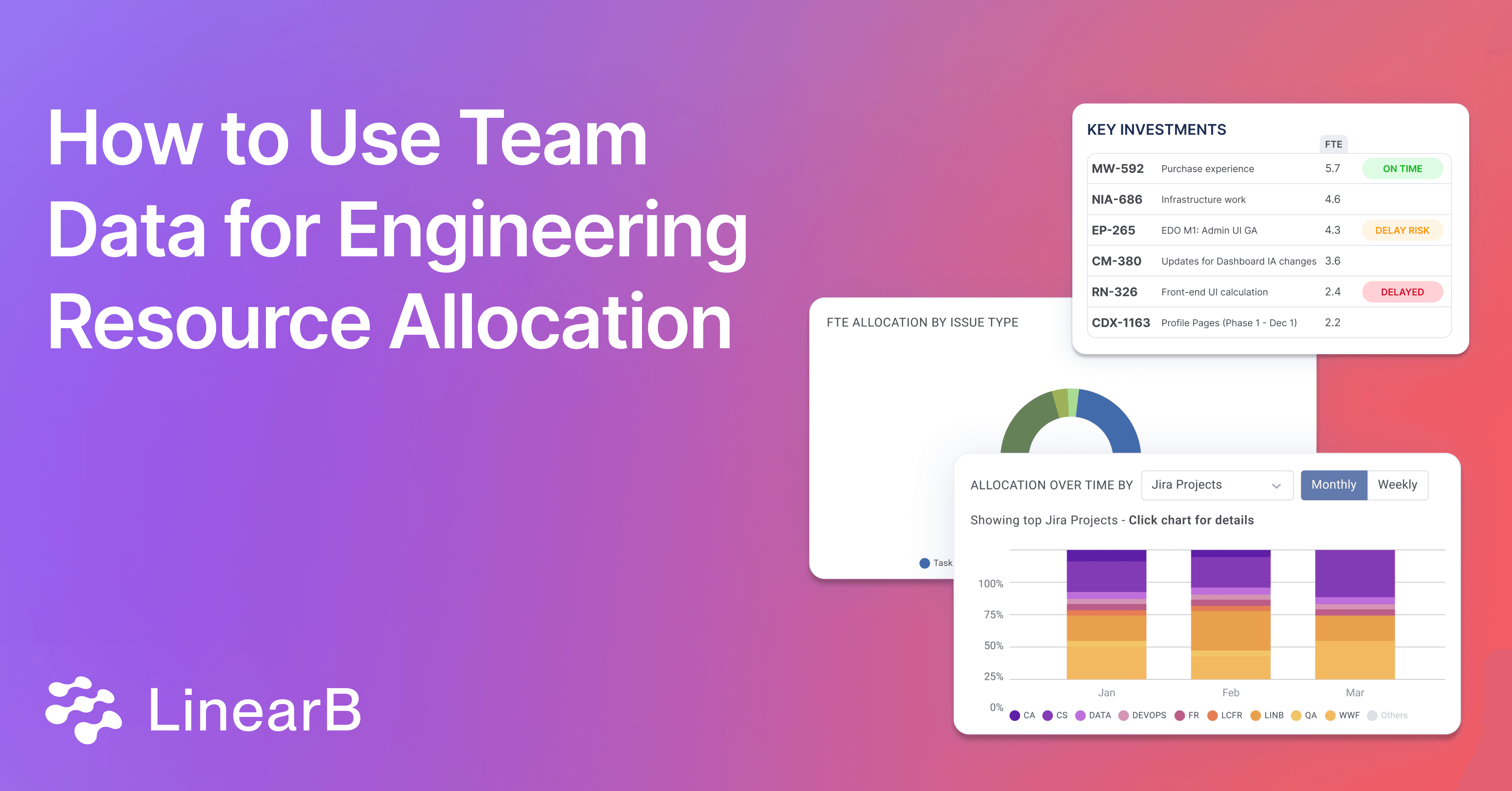 How to Use Team Data for Engineering Resource Allocation | LinearB Blog