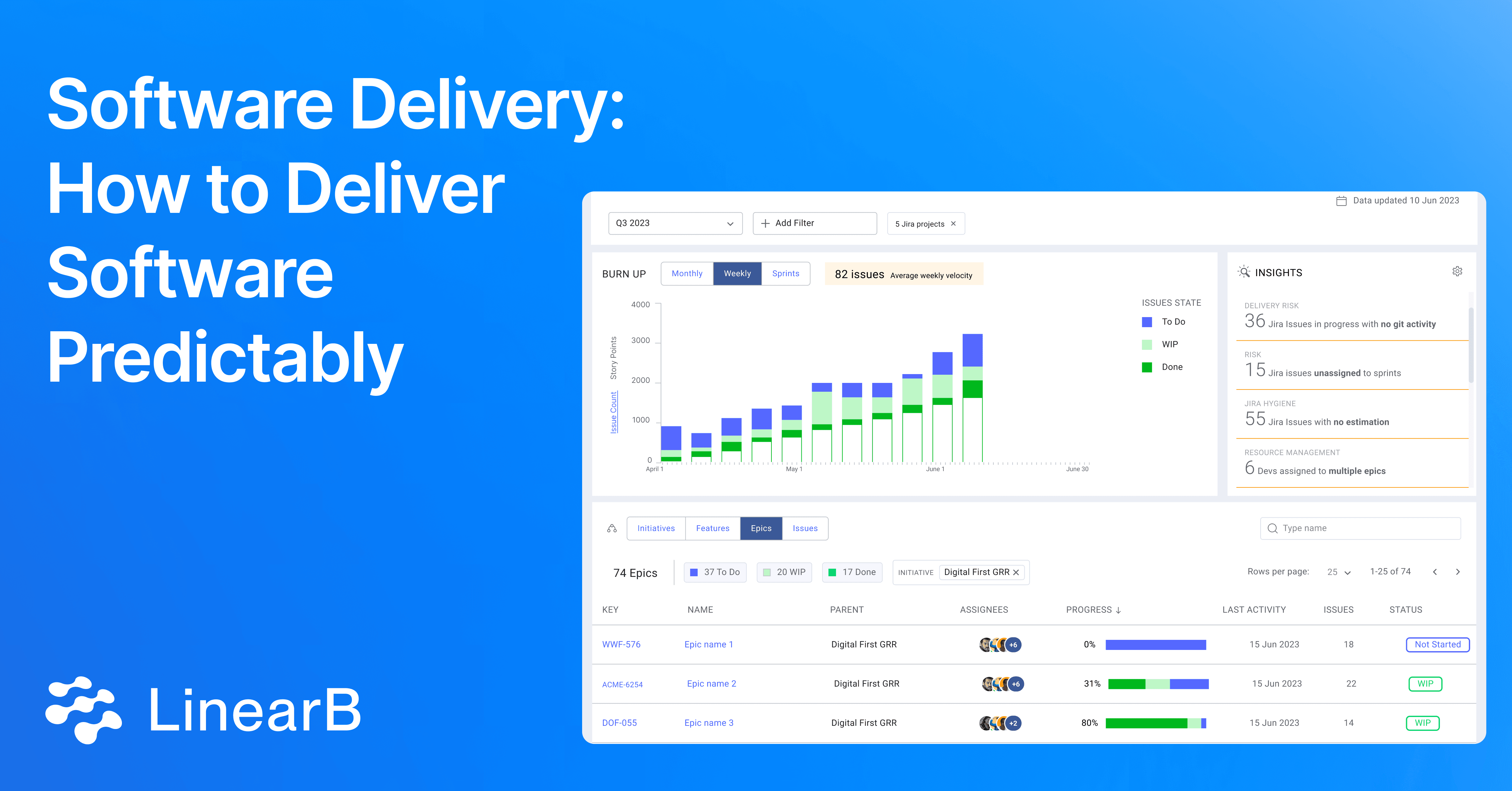Software Delivery: How to Deliver Software Predictably | LinearB Blog