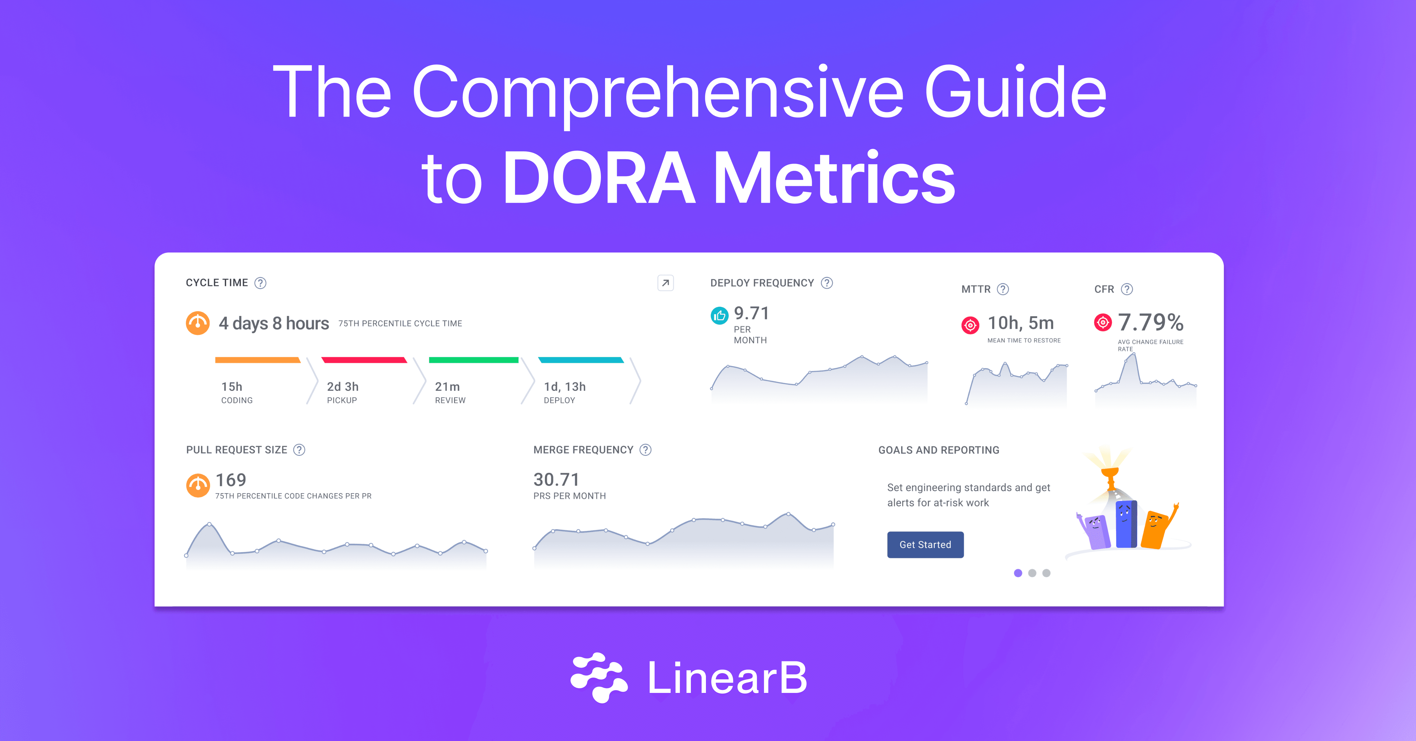 The Comprehensive Guide to DORA Metrics | LinearB Blog