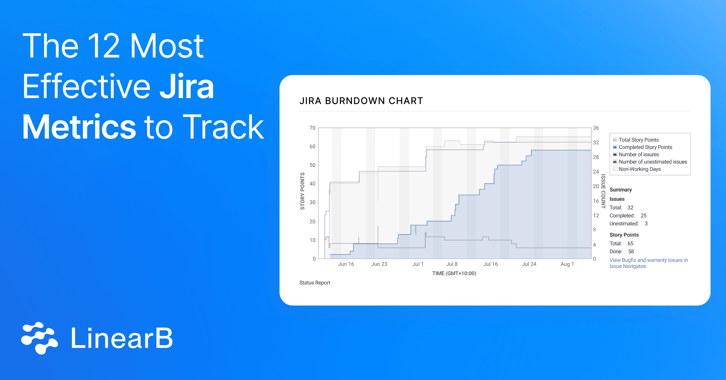 The 12 Most Effective Jira Metrics to Track | LinearB Blog