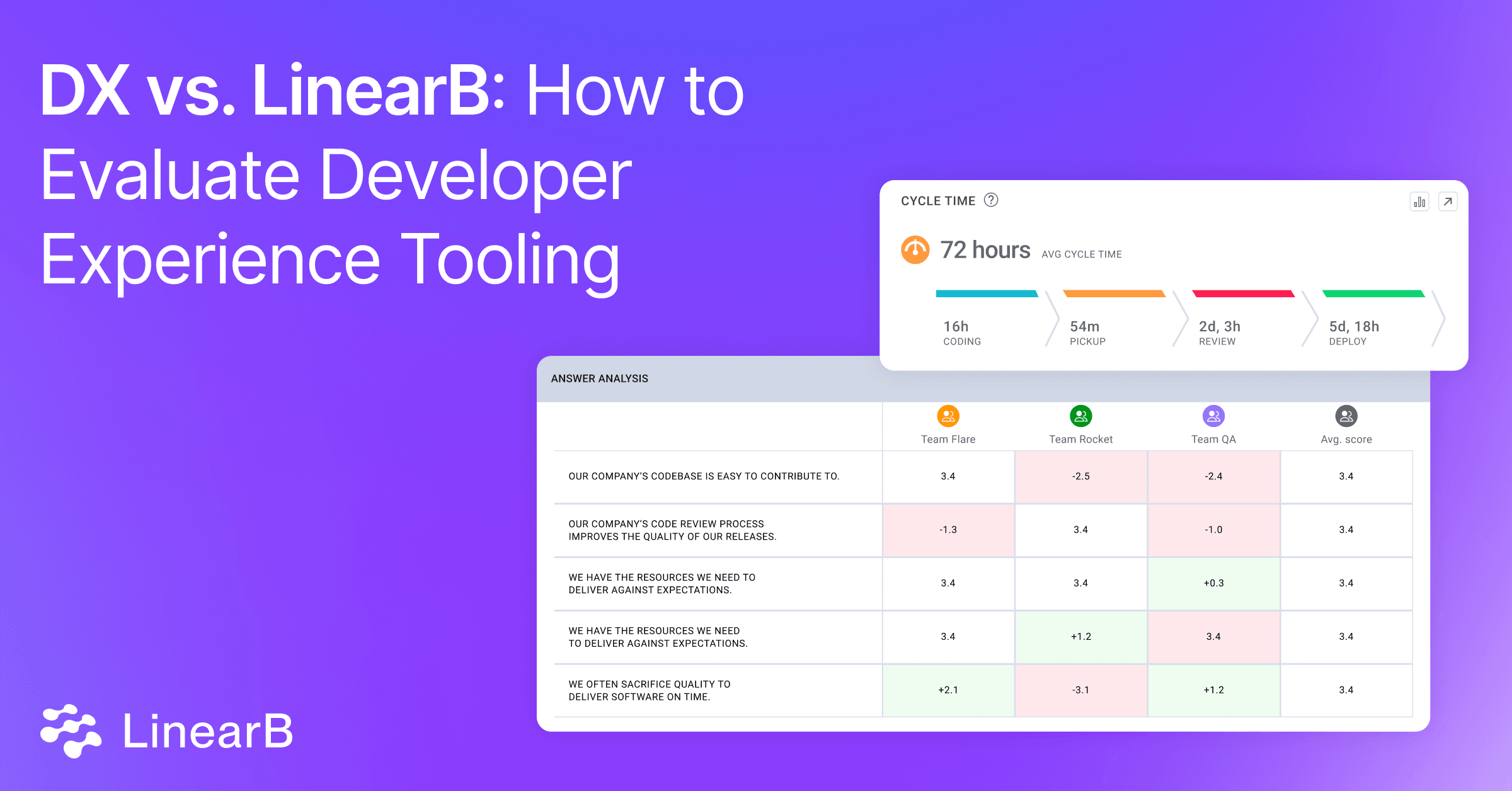 DX vs. LinearB: How to Evaluate Developer Experience Tooling | LinearB Blog