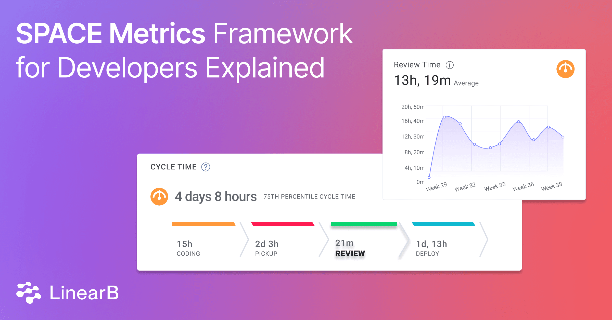 Space Metrics Framework For Developers Explained Linearb Blog