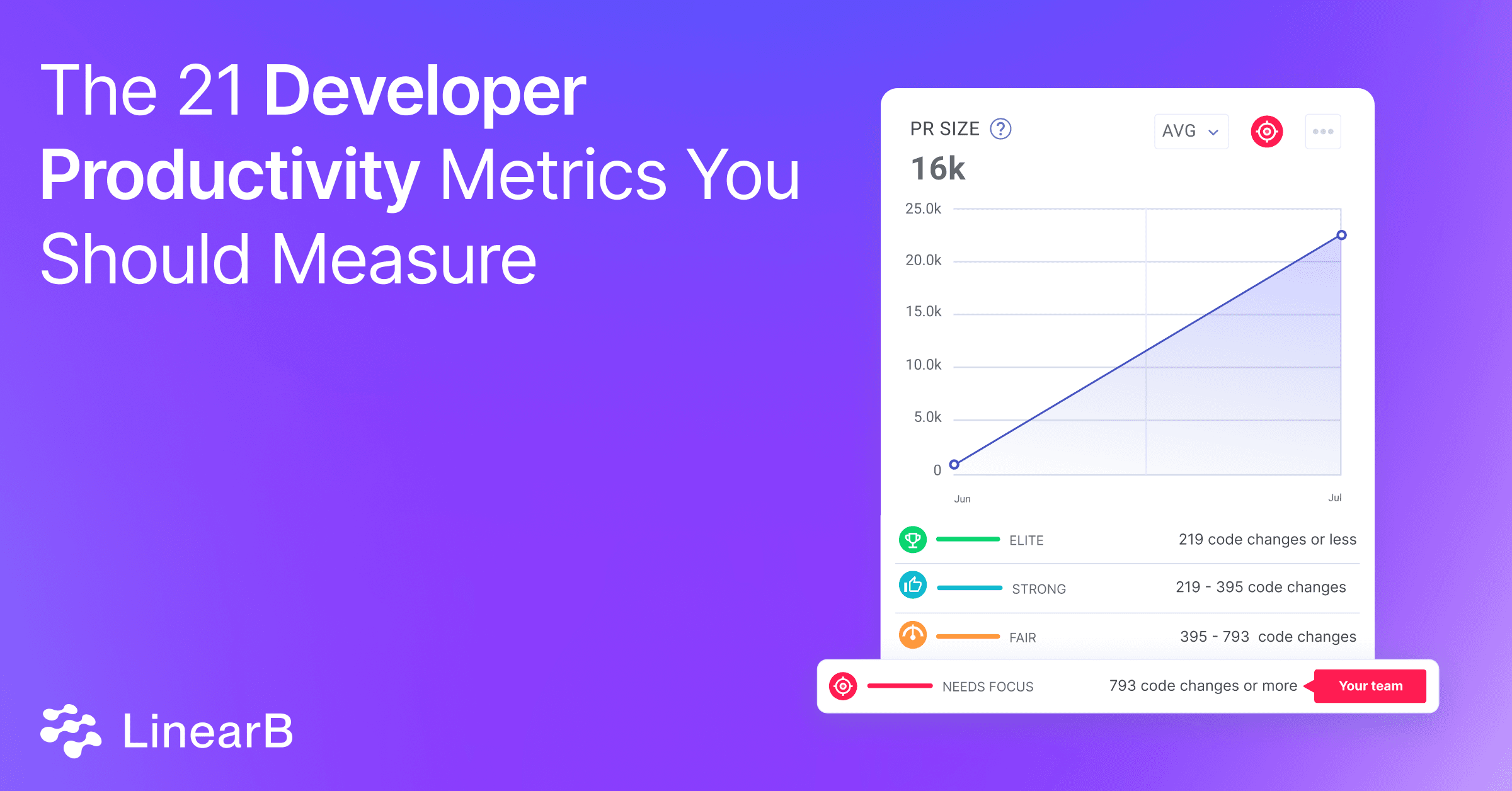 The 21 Developer Productivity Metrics You Should Measure | LinearB Blog
