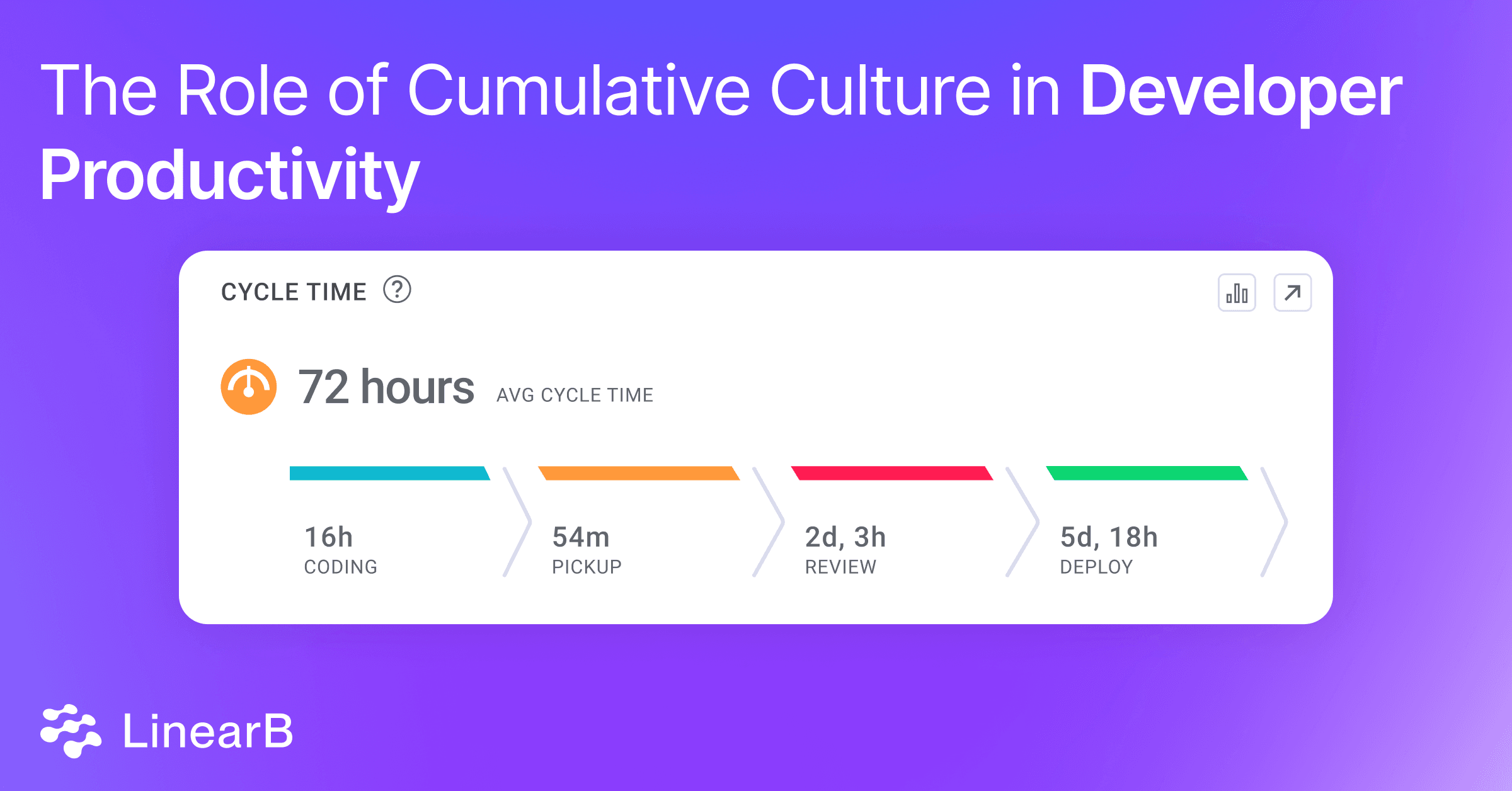 The Role of Cumulative Culture in Developer Productivity | LinearB Blog