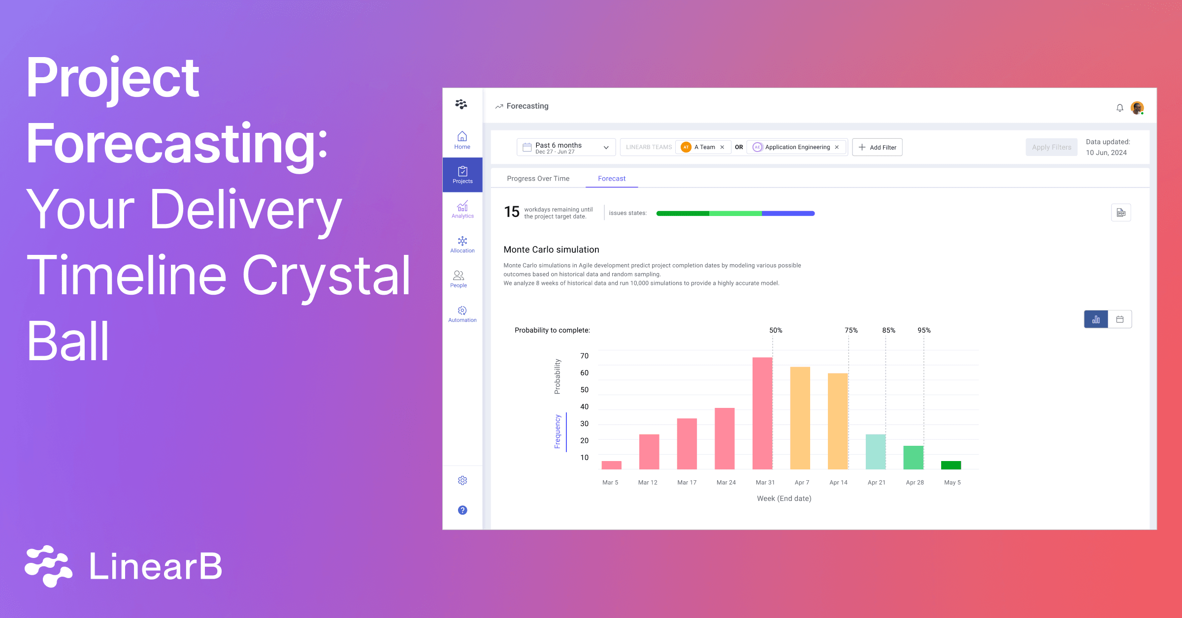Project Forecasting: Your Delivery Timeline Crystal Ball | LinearB Blog