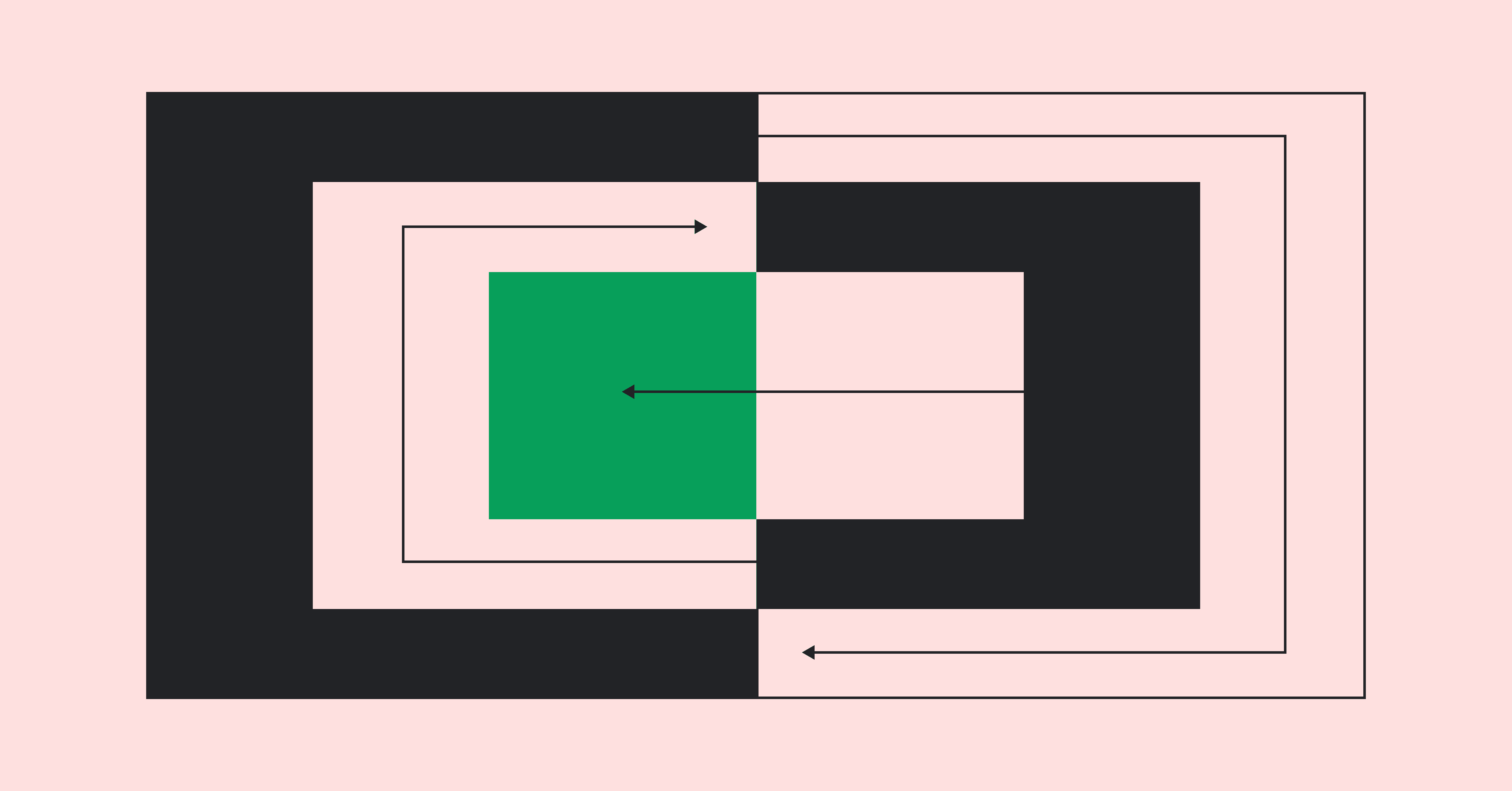 How to Align Code and Project Management with Automations | LinearB Blog
