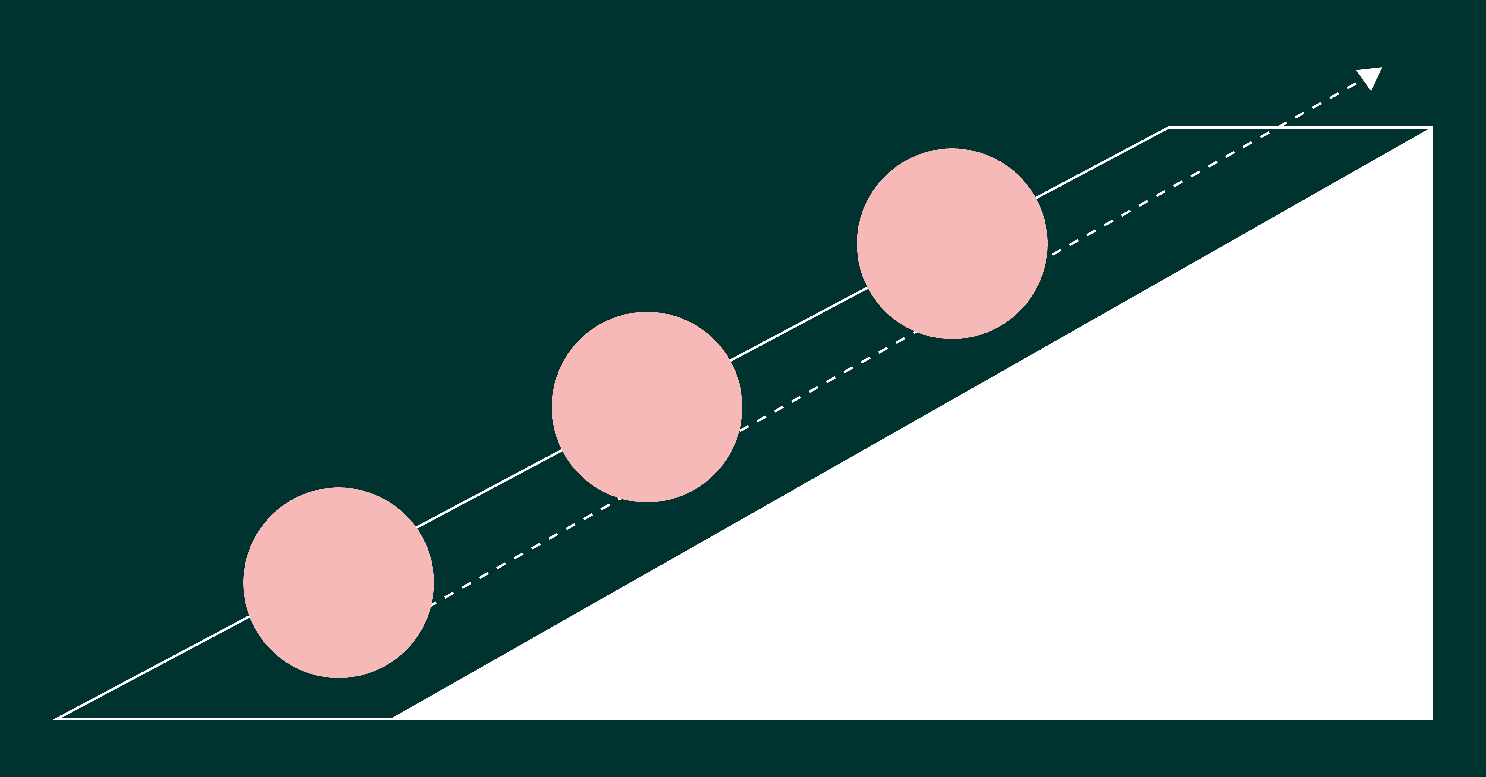 How to Automatically Scale PR Review Policies to Reduce Risk | LinearB Blog