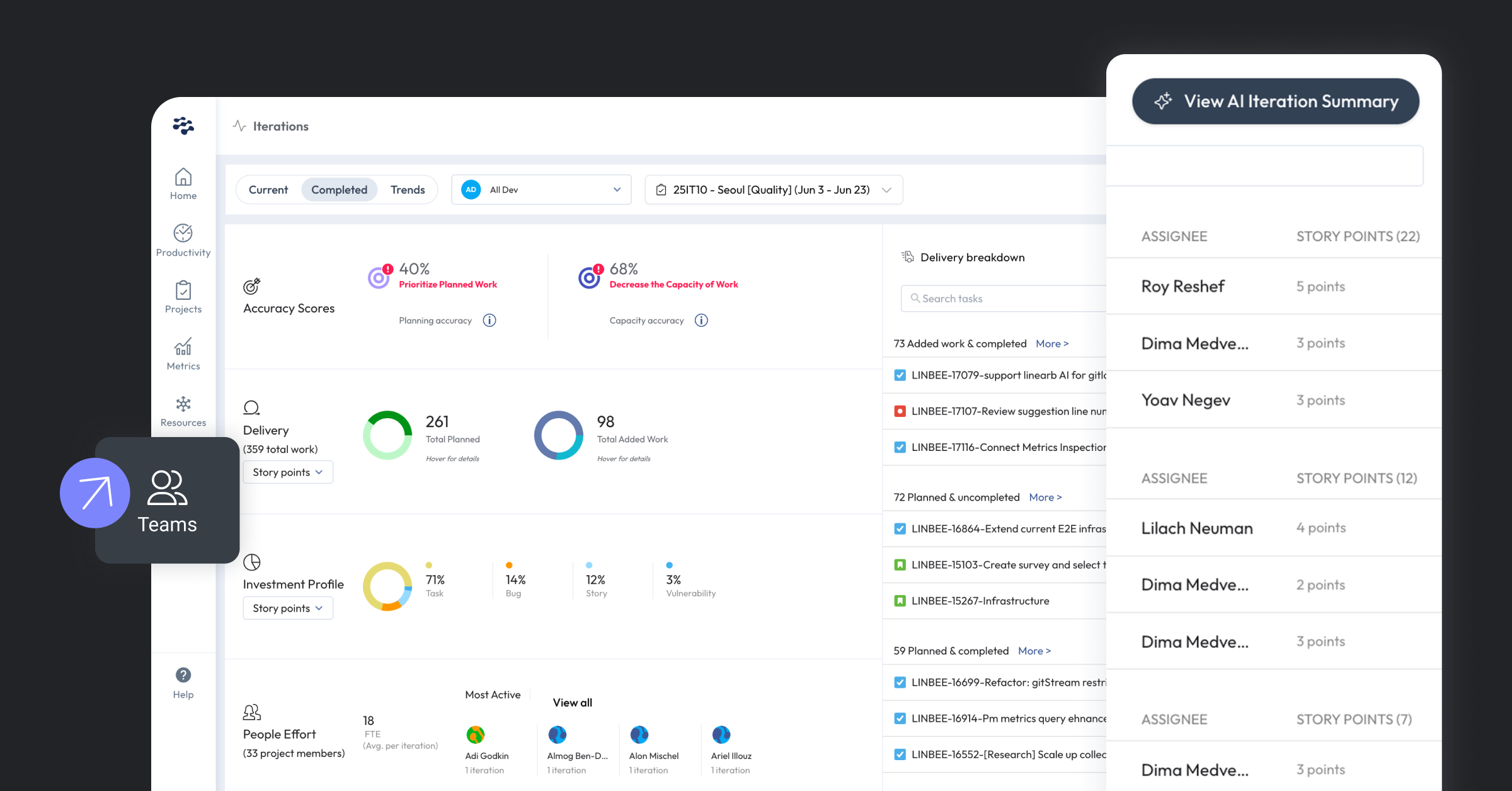 Engineering metrics that help teams improve sprint over sprint | LinearB Blog