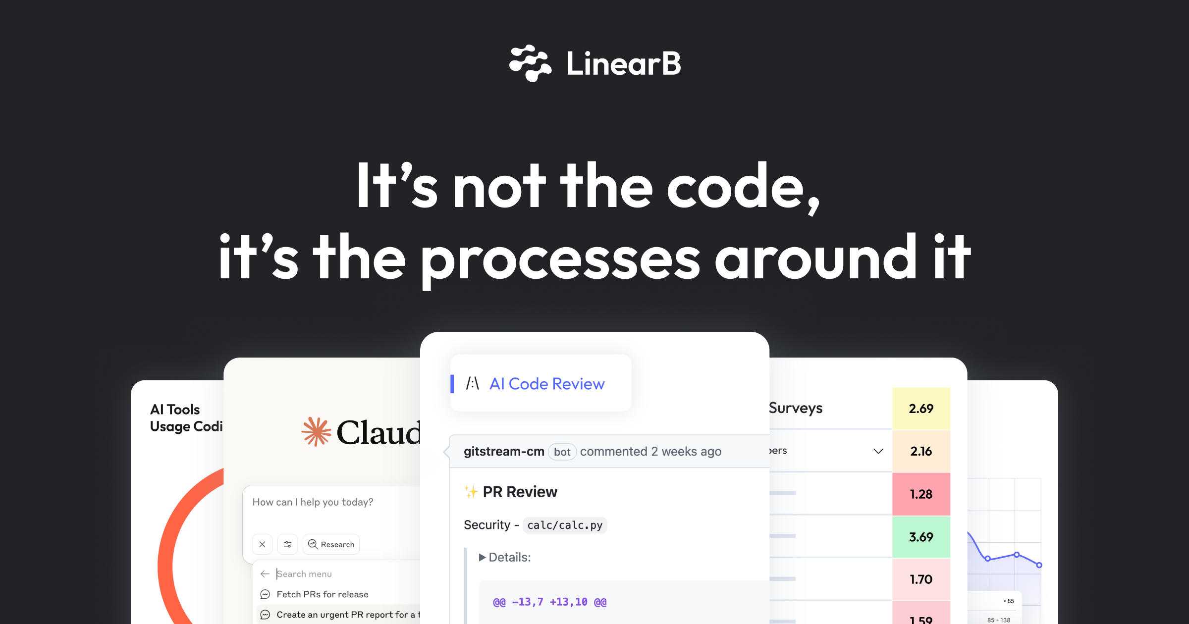 Drive AI Productivity with LinearB | Platform Overview