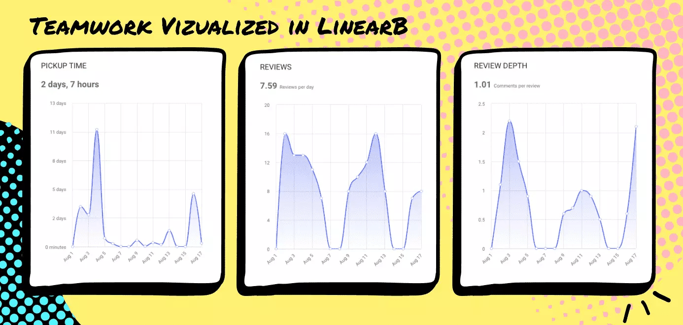 How To Run A Data Driven Dev Team Without Being A Performance Tyrant
