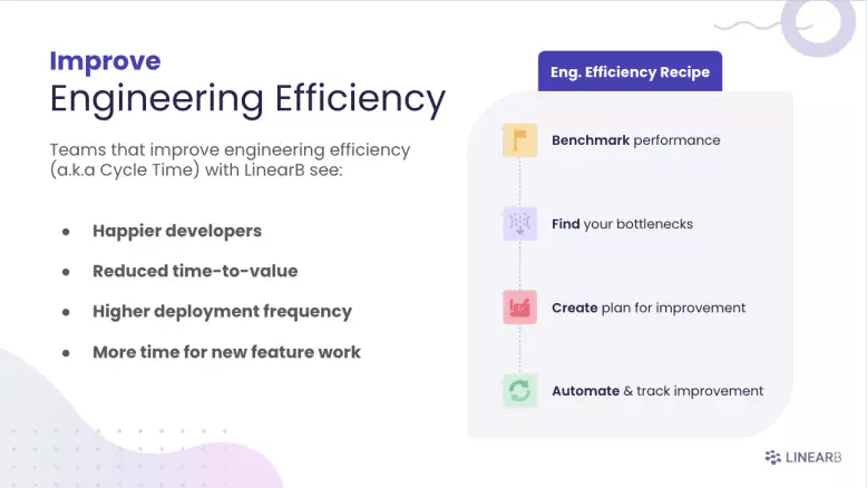 The Best Tools To Build A Git Dashboard Linearb Blog