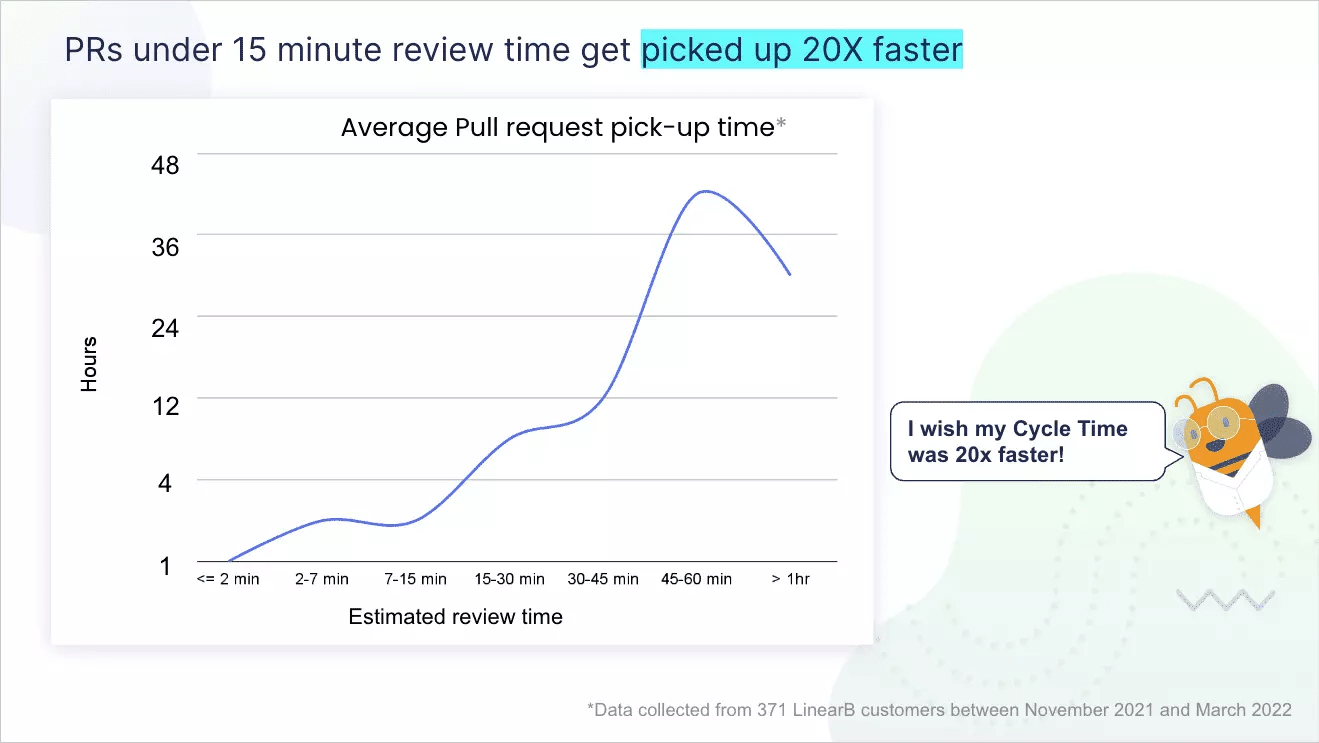 What is Cycle Time in Software Development? | LinearB Blog