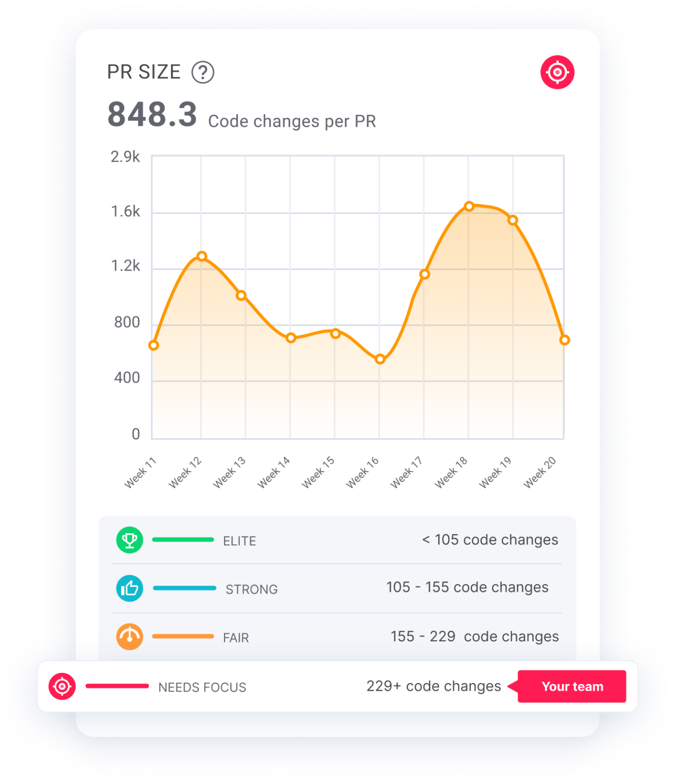 The Best Tools to Build a Git Dashboard | LinearB Blog